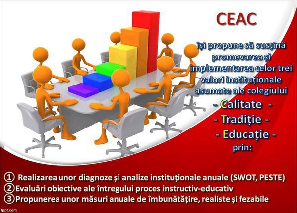 CEAC :: Scoala-scorteni-ph-2017-2018-ro